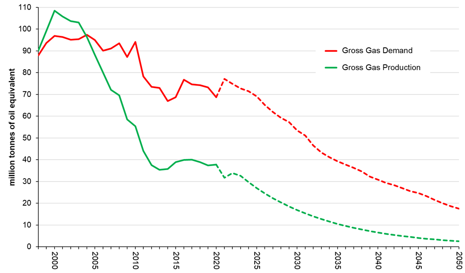 Oil & Gas in the UK | EITI