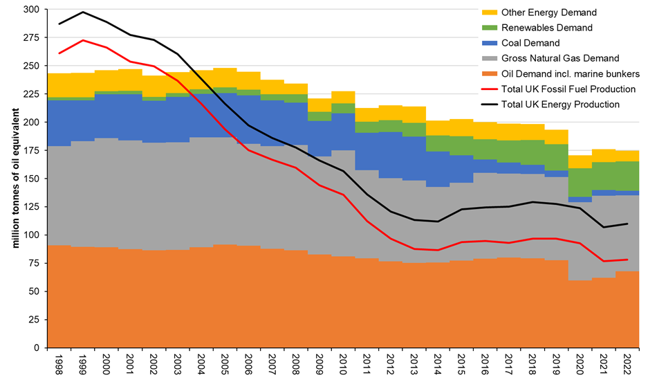 Sector Data | EITI