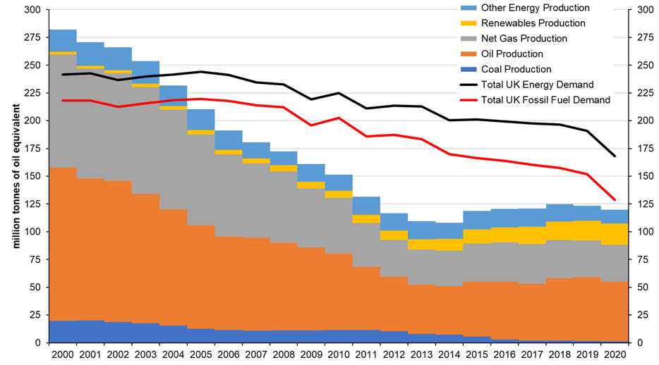 Sector Data | EITI