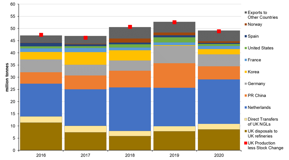 Oil & Gas in the UK | EITI