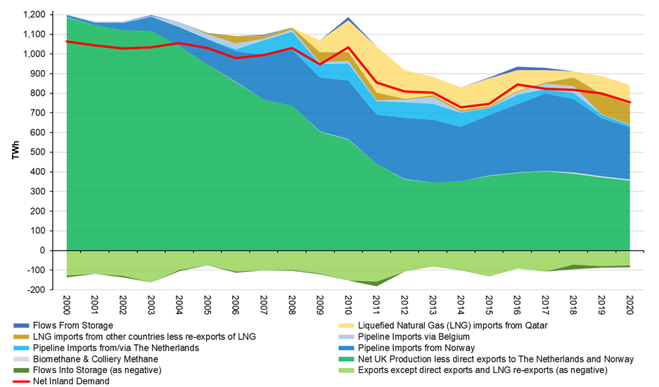Oil & Gas in the UK | EITI