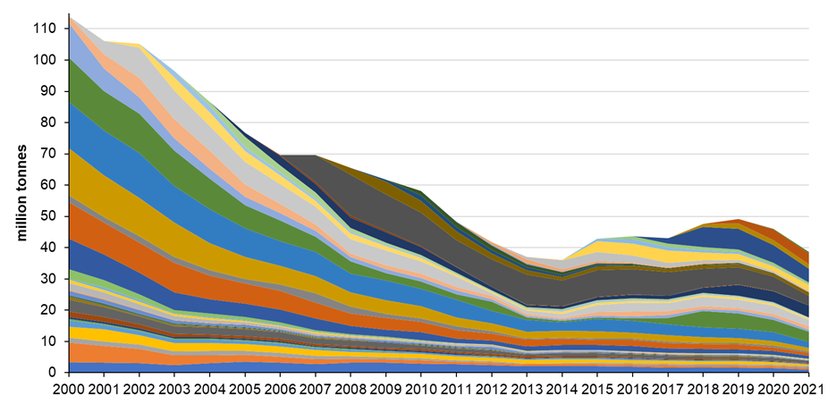 Oil & Gas in the UK | EITI